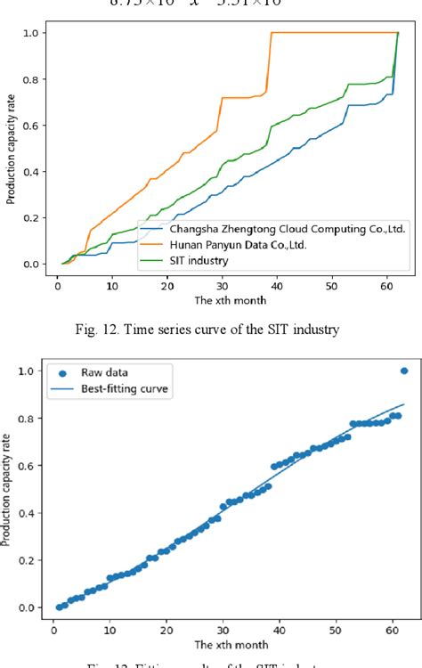 Figure 12 From Load Forecasting Of 110kv Power Transformer Based On Customer Maximum Capacity