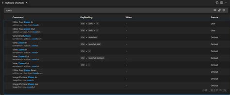 Vs Code 代码编辑区界面缩放对很多人来说写代码时希望能放大代码编辑区的字体大小，而不去改变菜单栏、活动栏、侧边栏、 掘金