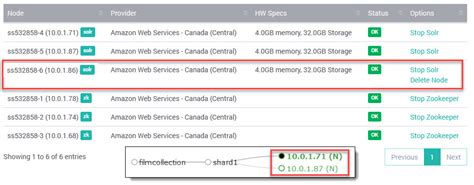 Add A Node To A Solr Cluster Searchstax Help Center