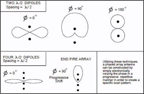 Electronic Warfare And Radar Systems Engineering Handbook Frequency