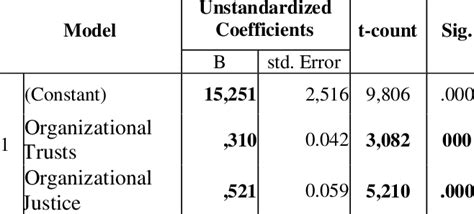 Multiple Regression Test Results Download Scientific Diagram