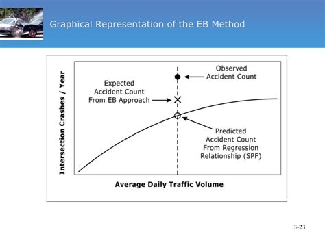 Ppt Empirical Bayes Method For Highway Safety Analysis Powerpoint