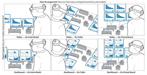Augmented Scale Models Presenting Multivariate Data Around Physical Scale Models In Augmented