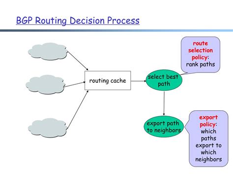 PPT Network Routing Link State Routing And BGP PowerPoint Presentation ID 3927113