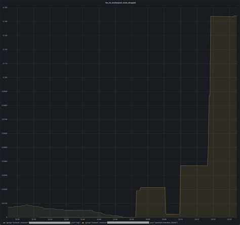 Buffer Full Warning While Under Load · Issue 4715 · Thethingsnetwork