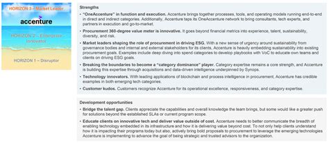 Accenture Sourcing And Procurement Services Capabilities 2022 Hfs