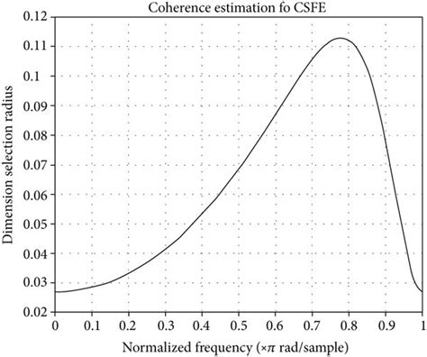Heavy Tailed Distribution Representing Consistency For The Cuckoo Download Scientific Diagram