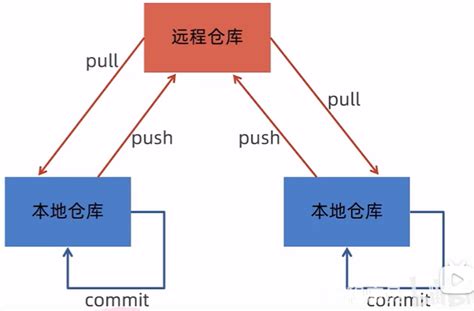 git从入门到实战 java小豪 博客园