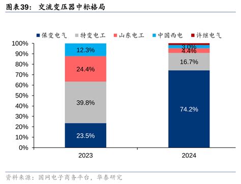 华泰 能源转型：特高压提速在即，设备商或显著受益 电网 新浪财经 新浪网