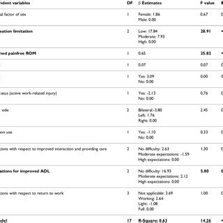 Multivariable Analysis Download Table