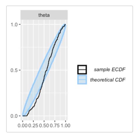 logistic regression with misclassification modeling the stan forums