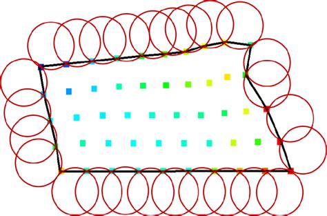 Figure 1 From An Improved Particle Finite Element Method For The