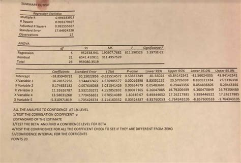 Summary Output Regression Statistics Multiple R R