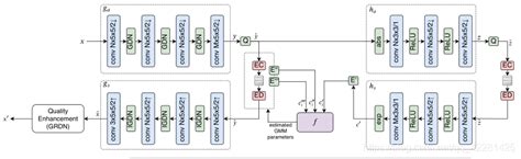 端到端的图像压缩 码率估计non Local Attention Optimized Deep Image Compressi Csdn博客