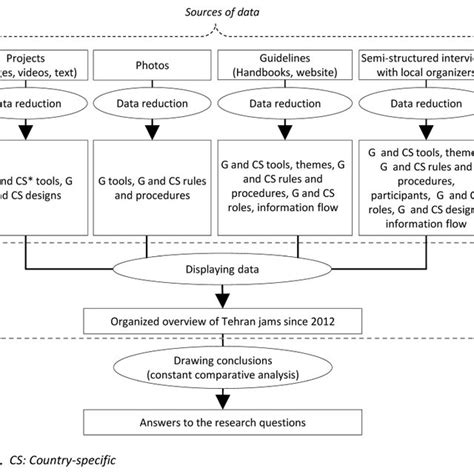Summary Of Research Method Download Scientific Diagram