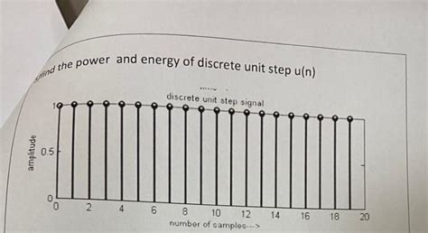Solved Find The Power And Energy Of Discrete Unit Step U N Chegg Com