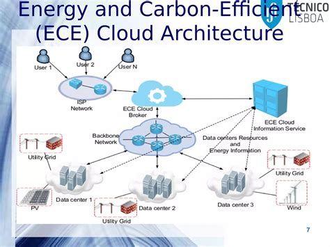 Energy And Carbon Efficient Placement Of Virtual Machines In Distributed Cloud Data Centers Ppt