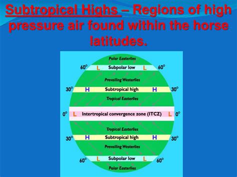 Ppt Earths Wind Zones And Circulation Patterns Powerpoint Presentation