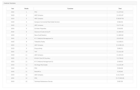 Invoice Dashboard Templates