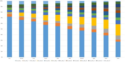 Drawing A Bar Chart With Plotly In R Stack Overflow