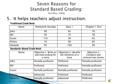 Grading And Reporting Systems Complete Presentation