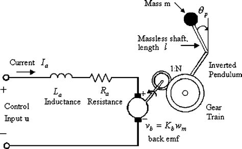 Figure 1 From Composite Fuzzy Control Of Nonlinear Singularly Perturbed
