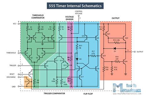 آی سی 555 و نحوه‌ی عملکرد آن اصول کاربردی، بلوک دیگرام و شماتیک مداری