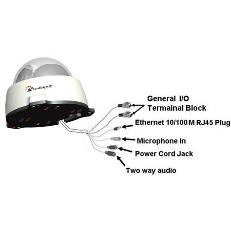 IT-32MB20 Connections – Intellisystem