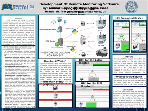 Pdf Development Of Remote Monitoring Software For Cnc Machines