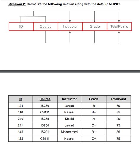 Solved Question Normalize The Following Relation Along Chegg