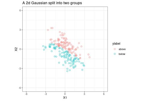 An Introduction To Partial Least Squares Discriminant Analysis PLSDA Duke Institute For