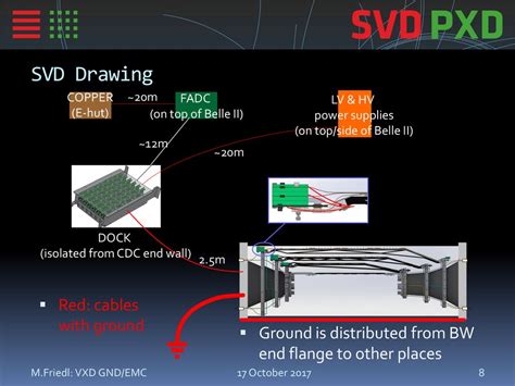 BPAC October VXD GND EMC Markus Friedl HEPHY Vienna Ppt Download
