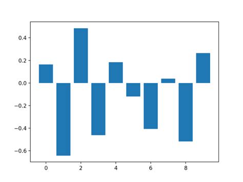 How To Calculate Feature Importance With Python