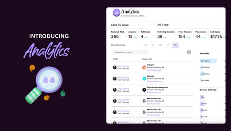 Introducing Featured Analytics Track Your Progress Quantify Your