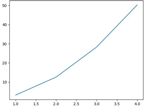 how to use matplotlib and plotly in wasdi — wasdi documentation center