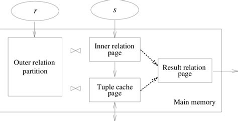 Buuer Allocation Strategy For R 1 V S Evaluation After R I And The