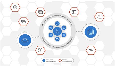 How To Setup Your Own Microsoft Defender For Iot Lab By Derk Van Der Woude Medium