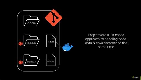 揭秘 NVIDIA AI Workbench 如何助力应用开发 NVIDIA 英伟达博客