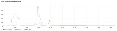 Testing Jmix Application Performance Jmix