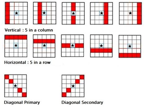 Bingo Player V Cpu Python Musings By Flyingsalmon