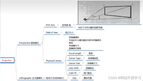 唐老狮unity入门笔记过场景不移除 Csdn博客