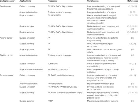 three dimensional physical model in urologic cancer research