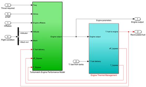 Simulink Diagram Of The Engine Block Download Scientific Diagram