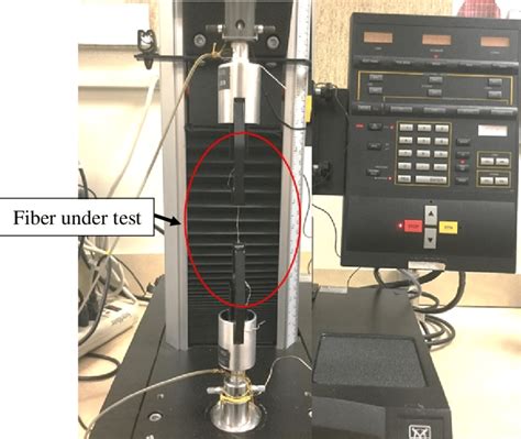 Tensile Testing Of Fibers Download Scientific Diagram