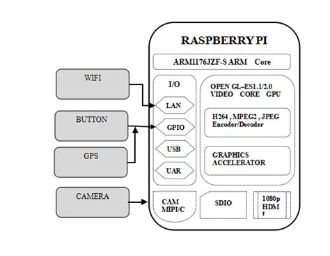 object recognition using cloud