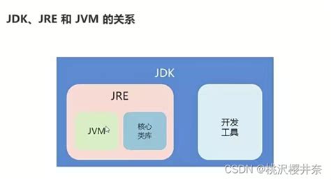 java概述 jrvm csdn博客