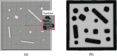 Figure 2 From A Hierarchical Deep Reinforcement Learning Framework With High Efficiency And