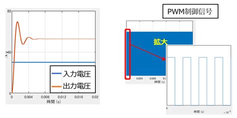 パルス幅変調 Pwm Matlab And Simulink