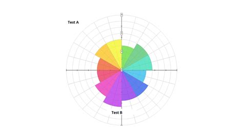 tikz pgf which latex package is needed to draw radar like diagrams