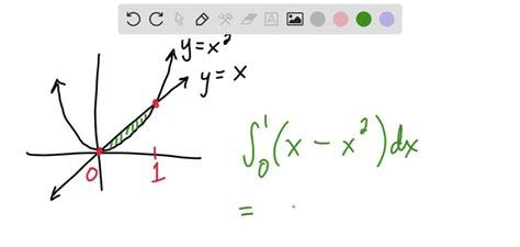 Solvedfind The Area Of The Region Bounded By The Graphs Of The Given